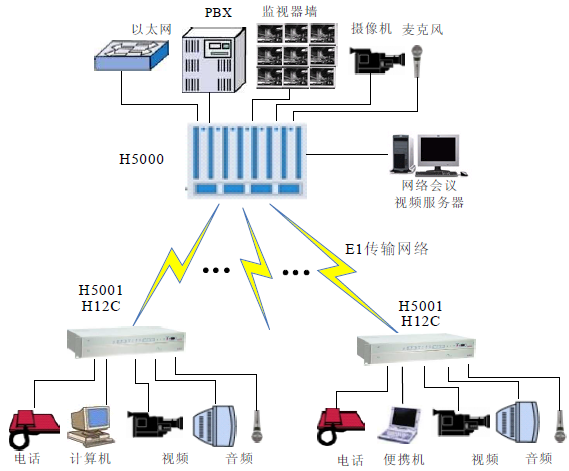 北京华环电子股份有限公司_产品中心_PCM综合业务传输接入系列_H5000