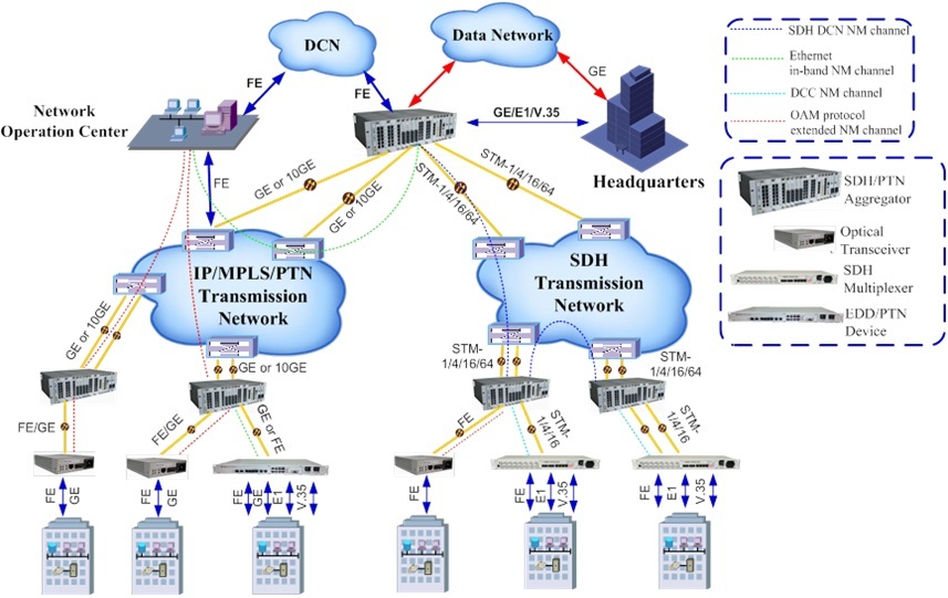 Huahuan_Products_SDH/PDH Multiplexer_H9MO-LMXE.V8E