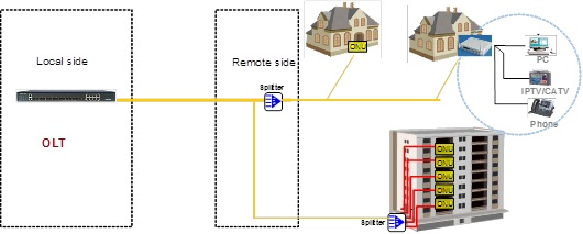 Huahuan_Products_GPON_H18GN ONT/ONU Series