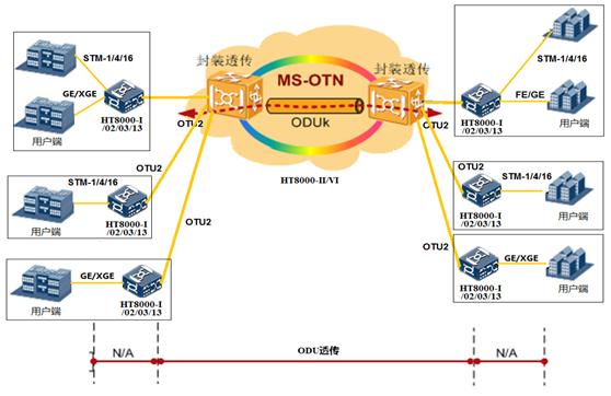 北京华环电子股份有限公司_产品中心_OTN光网络系列_HT8000系列接入型OTN插卡式设备