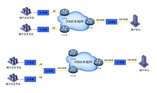 北京华环电子股份有限公司_产品中心_分组传输接入系列_H20RN-161/161E型智能传输接入设备