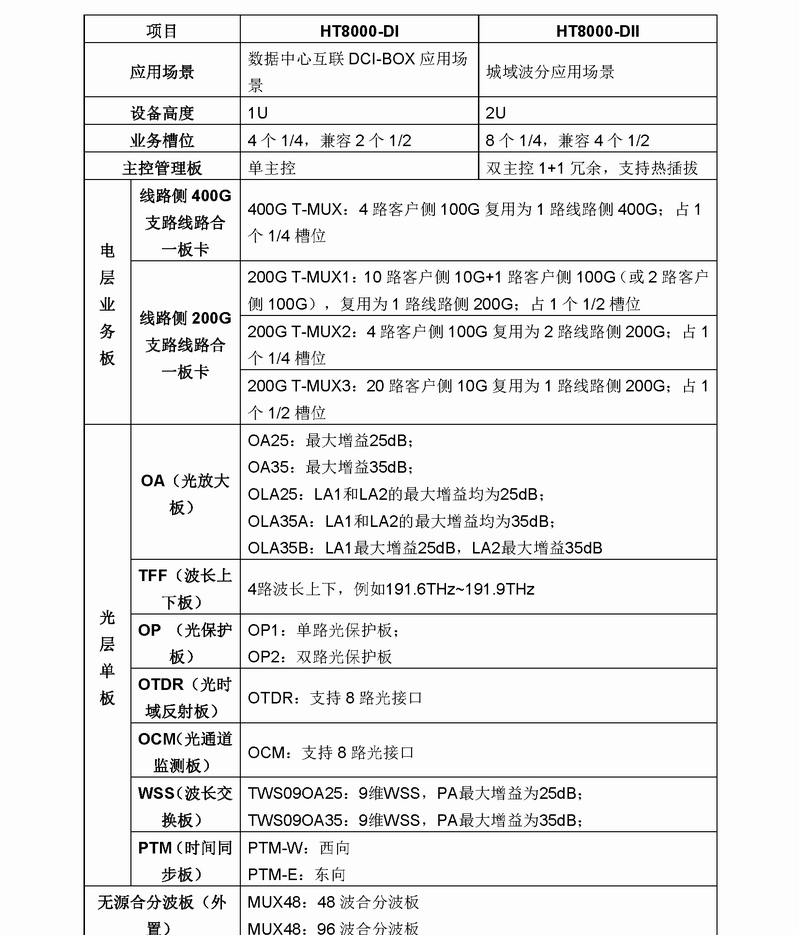 北京华环电子股份有限公司_产品中心_DCI-BOX和城域波分系列_HT8000系列DCI-BOX和城域波分设备
